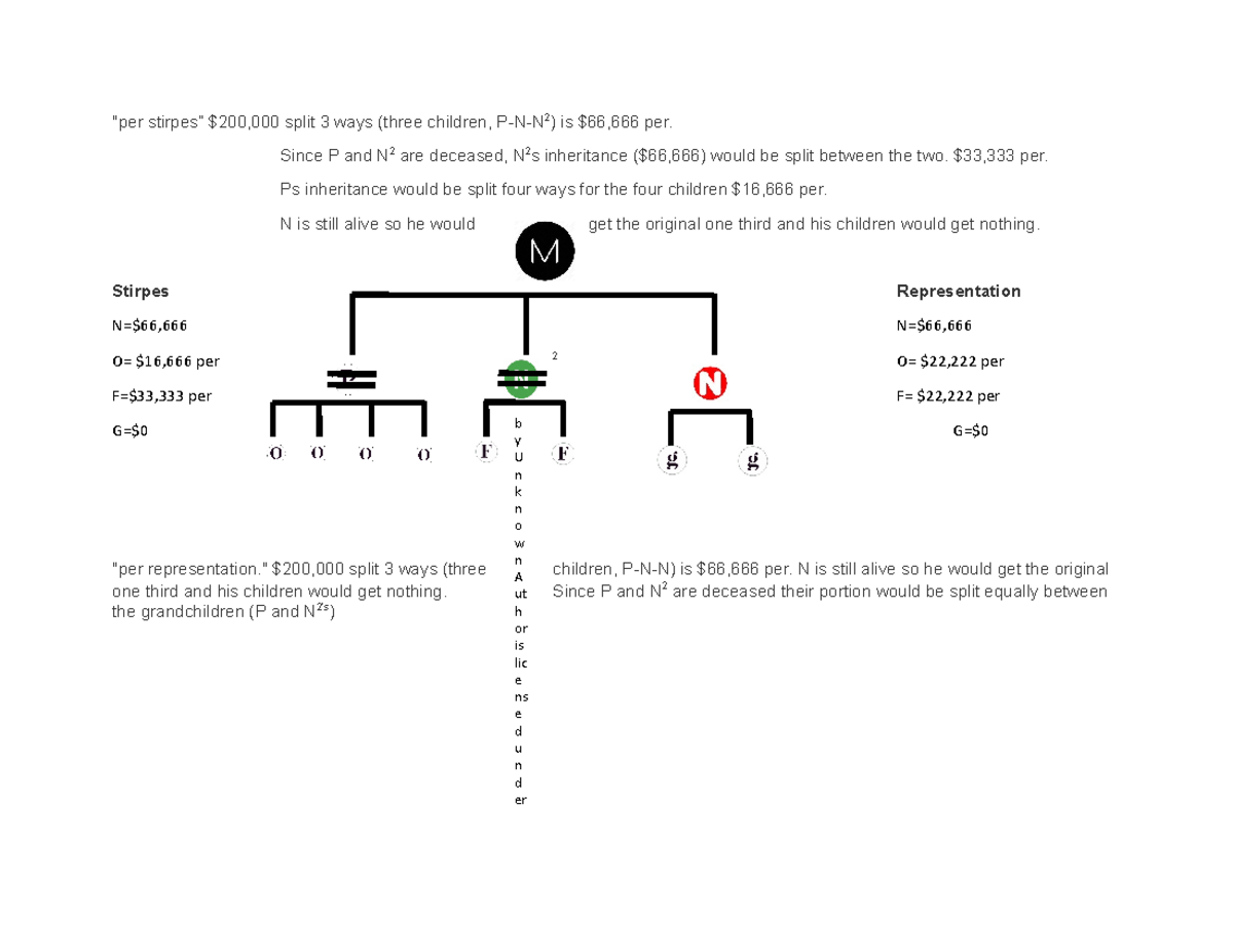 Per stirpes - assignment - "per stirpes” $200,000 split 3 ways (three ...