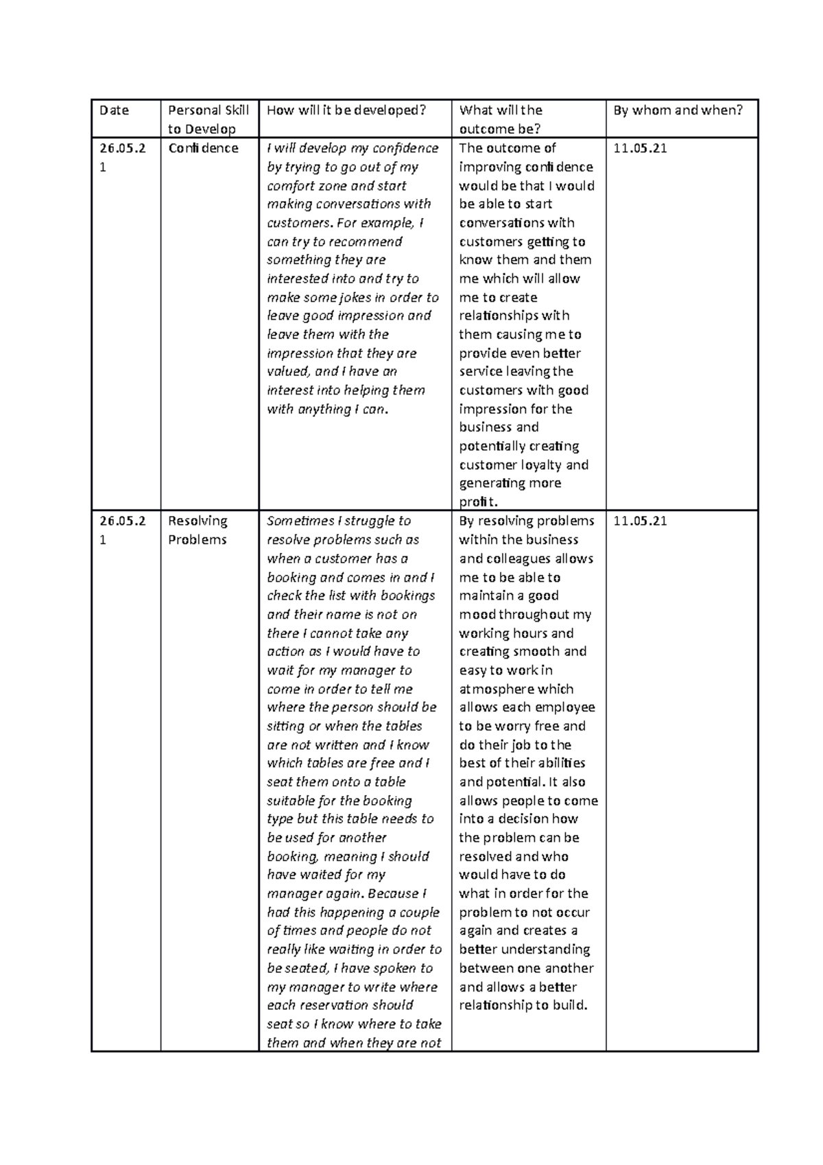Development of personal skills unit 14 Business - Date Personal Skill ...