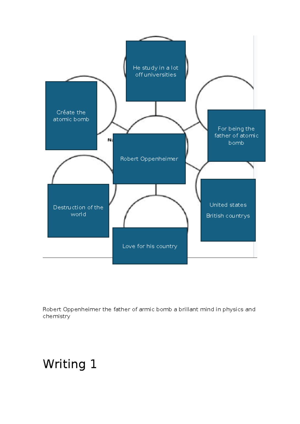 Graphic organizer Writing 1 - Ingles - Robert Oppenheimer the father of ...