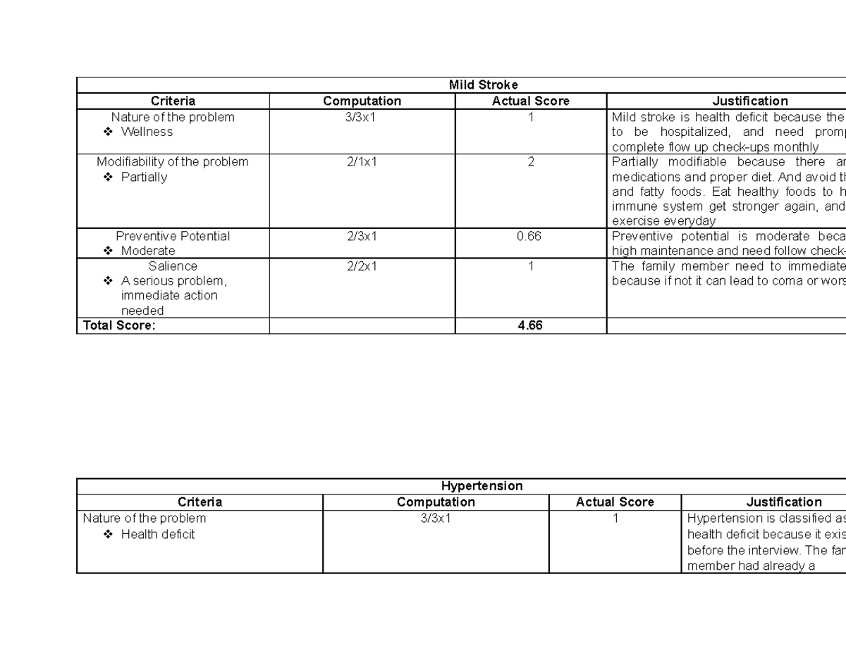 Dfjgh-3 - asfdgsdfghr - Health Assessment - Studocu