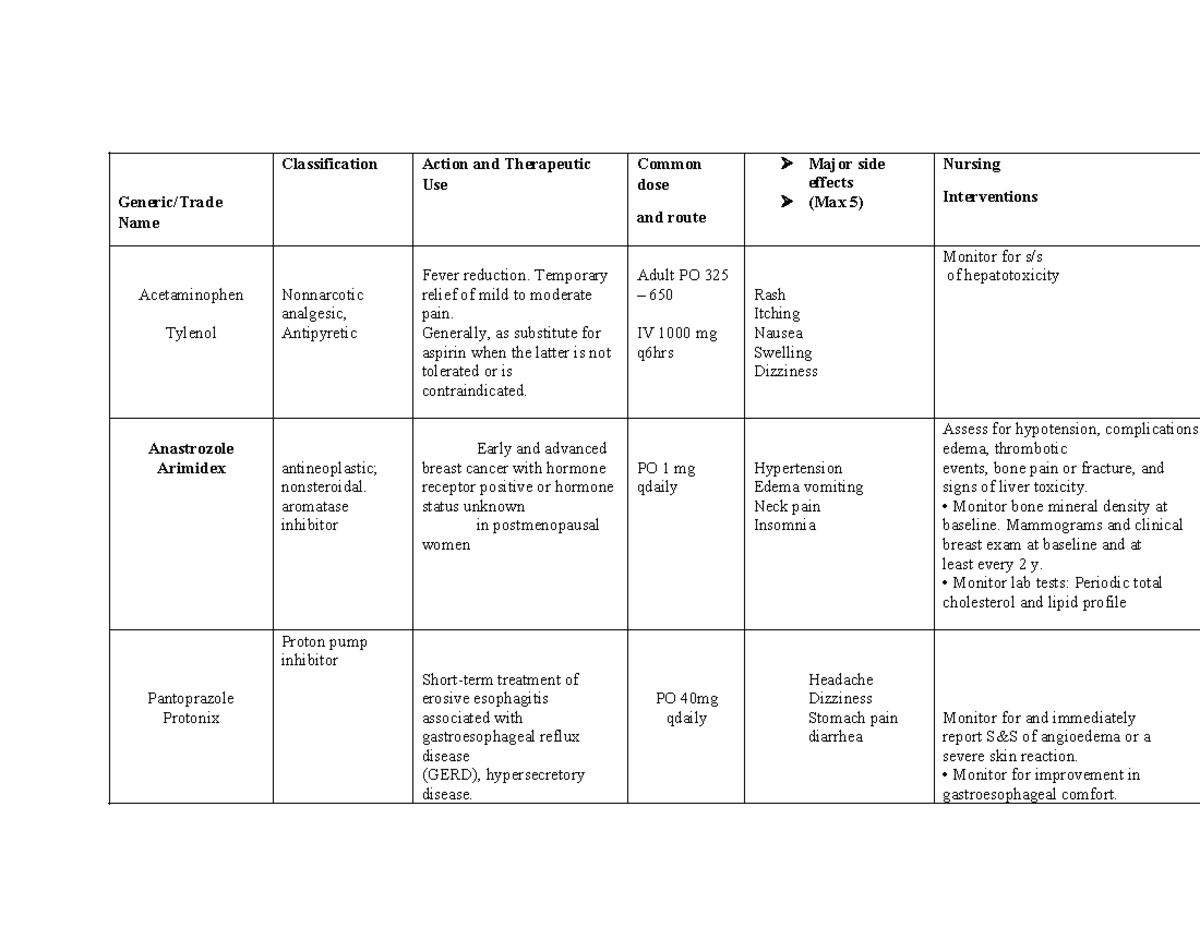 Medication Sheet Nursing School - Generic/Trade Name Classification ...