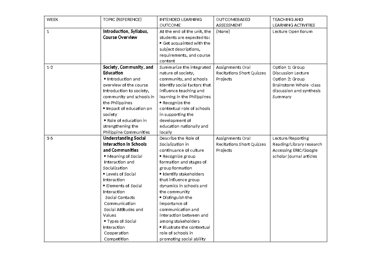 Syllabus - Module - WEEK TOPIC (REFERENCE) INTENDED LEARNING OUTCOME ...