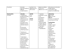 NR546 WK 3 Antipsychotics Table - Drug name Indication Target symptoms ...
