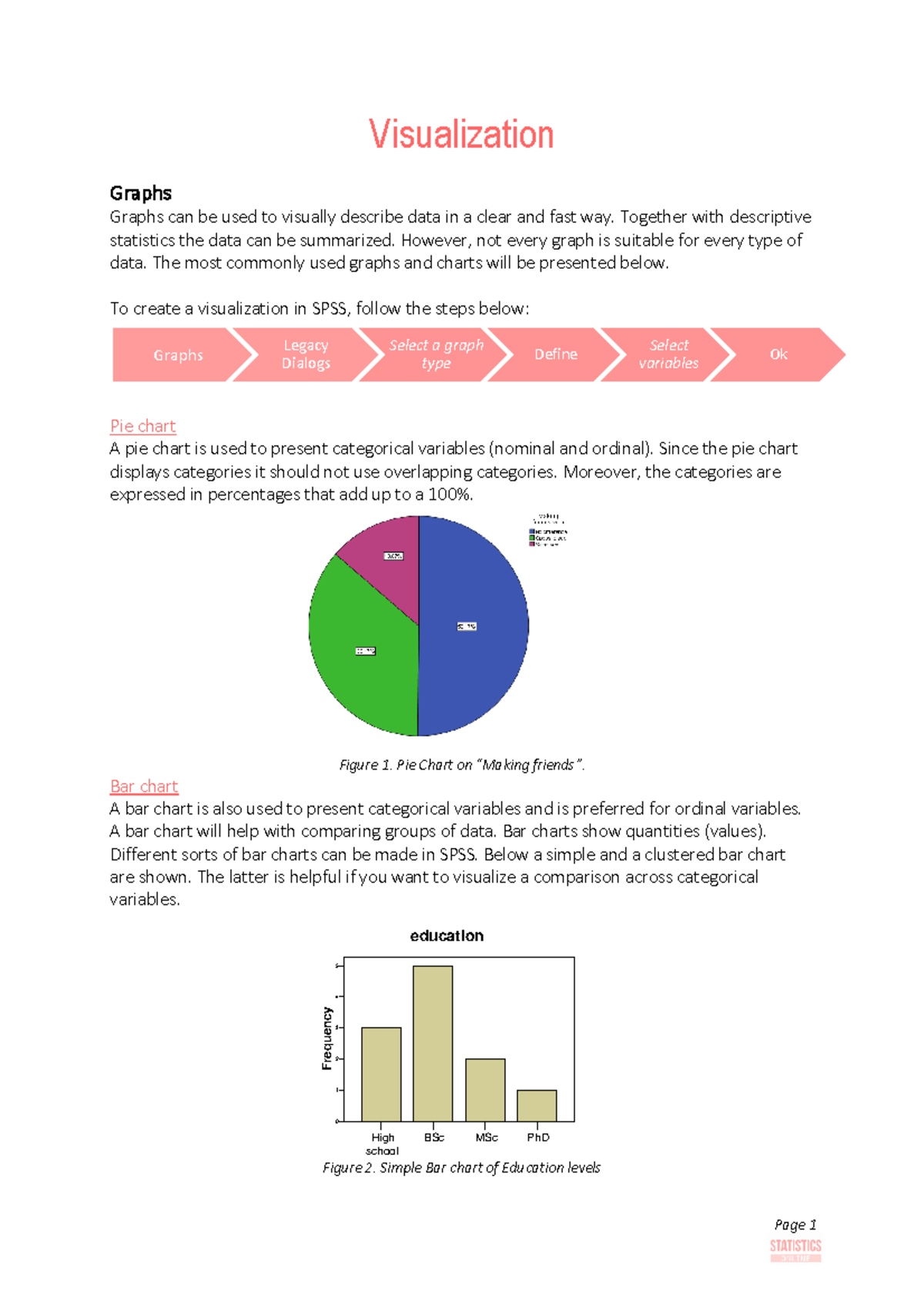 3 - Uitleg SPSS deel 3 - Page 1 Visualization Graphs Graphs can be used ...