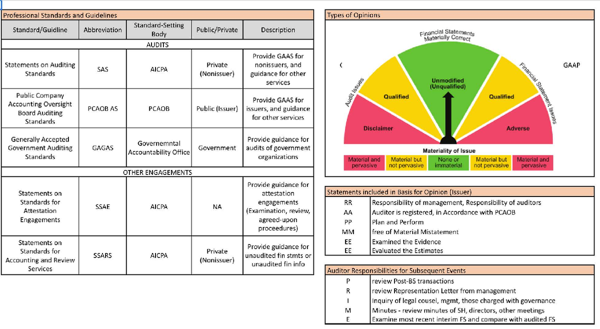 Framework CPA Accounting - Professional Standards and Guidelines Types ...