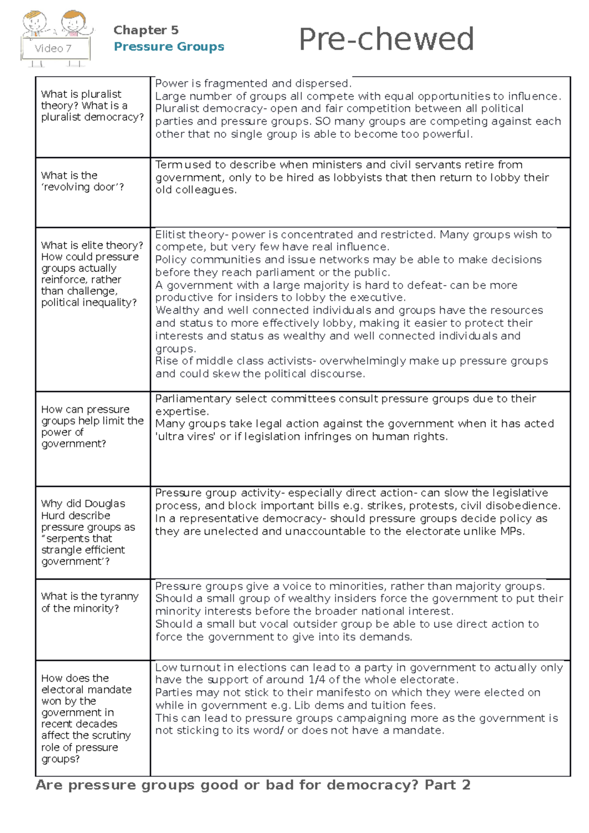 7 - are pressure groups good or bad for democracy part 2 worksheet ...