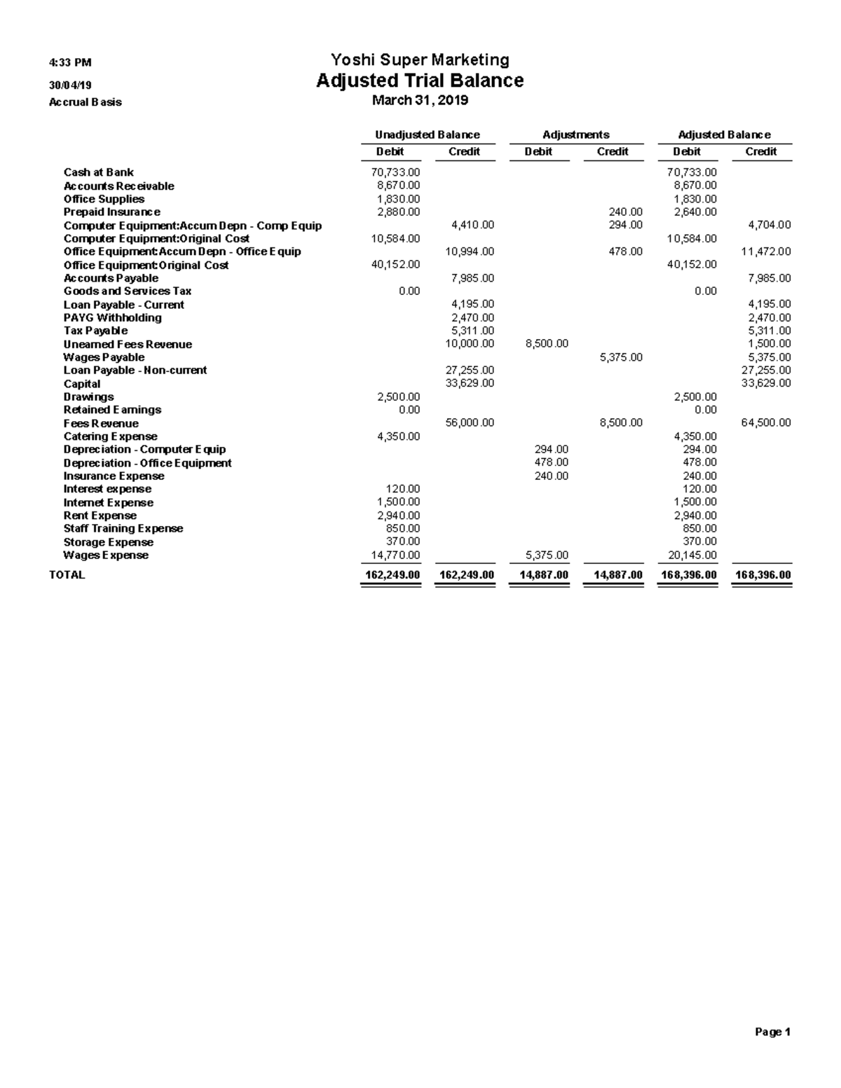 Adjusted trial balance - Studocu