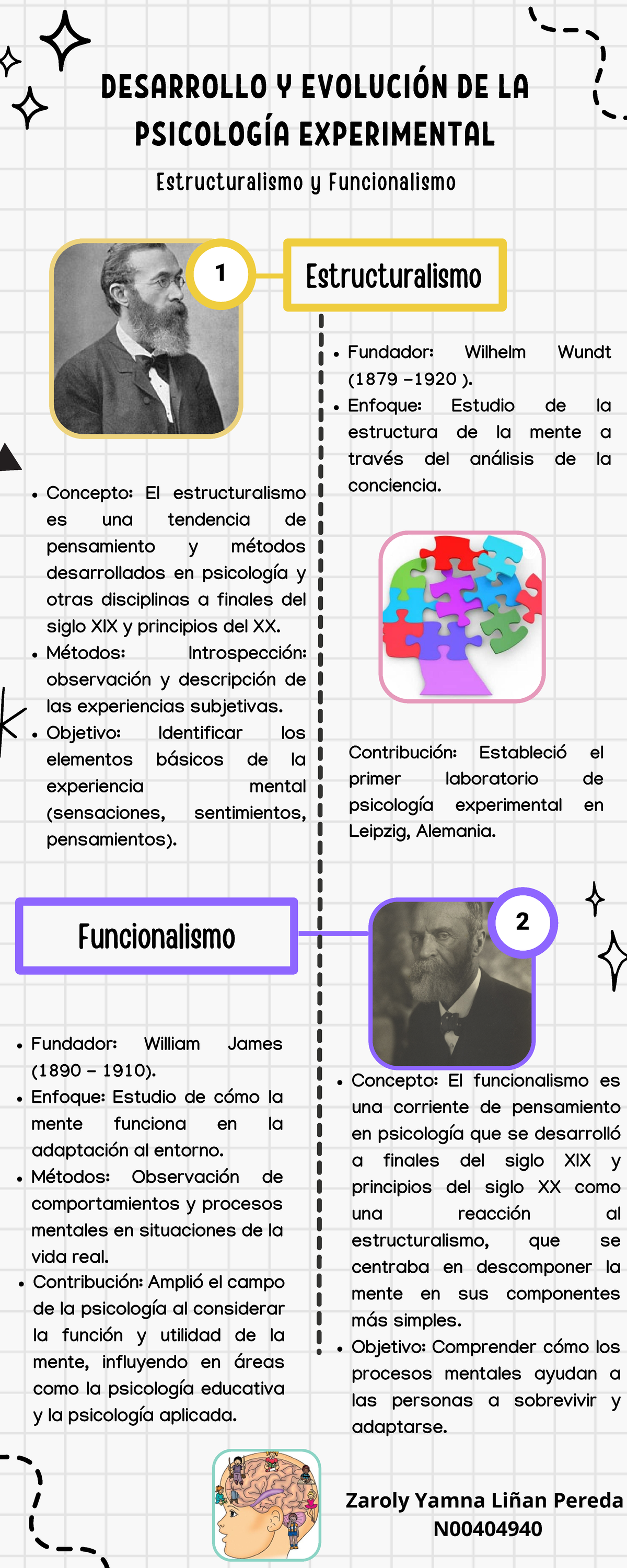 HYSP - Semana 3 - trabajo clase - Historia y sistemas de la Psicología - UPN - Studocu