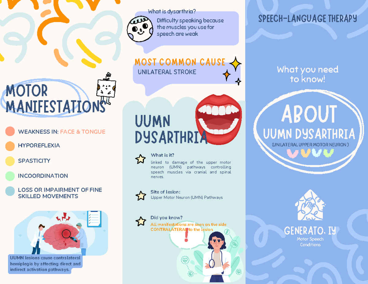 Unilateral Upper Motor Neuron - UUMN DYSARTHRIA What you need to know ...