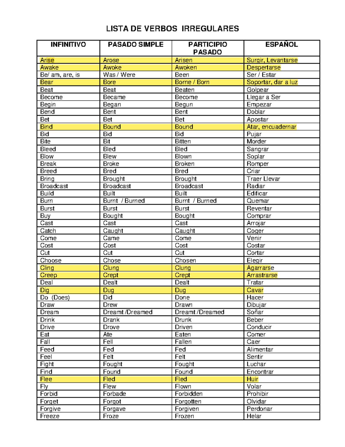 Regular AND Irregular Verbs - LISTA DE VERBOS IRREGULARES INFINITIVO ...