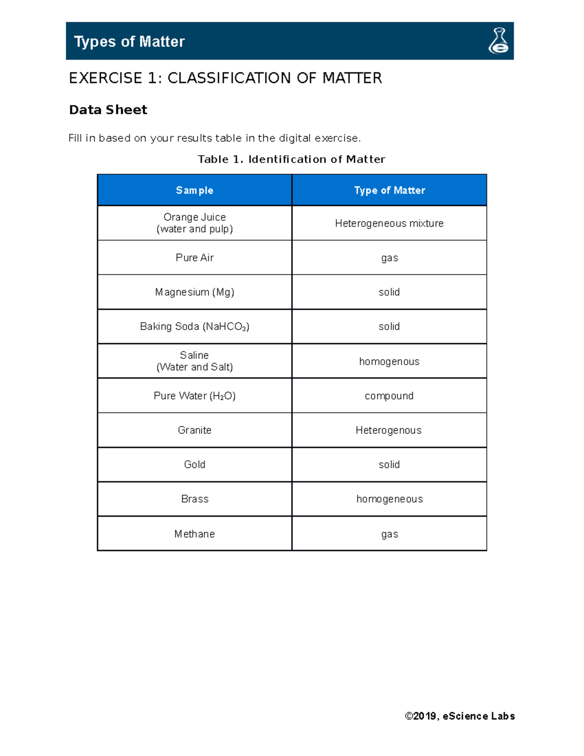 Types of Matter Data Sheets and Post-Lab - EXERCISE 1: CLASSIFICATION ...