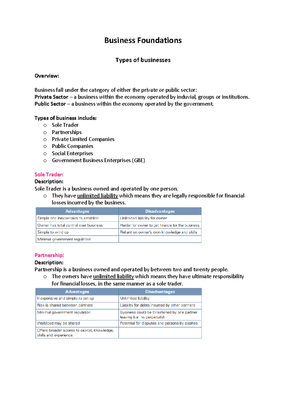 BUS104 Main summary of course - Business Foundations Types of ...