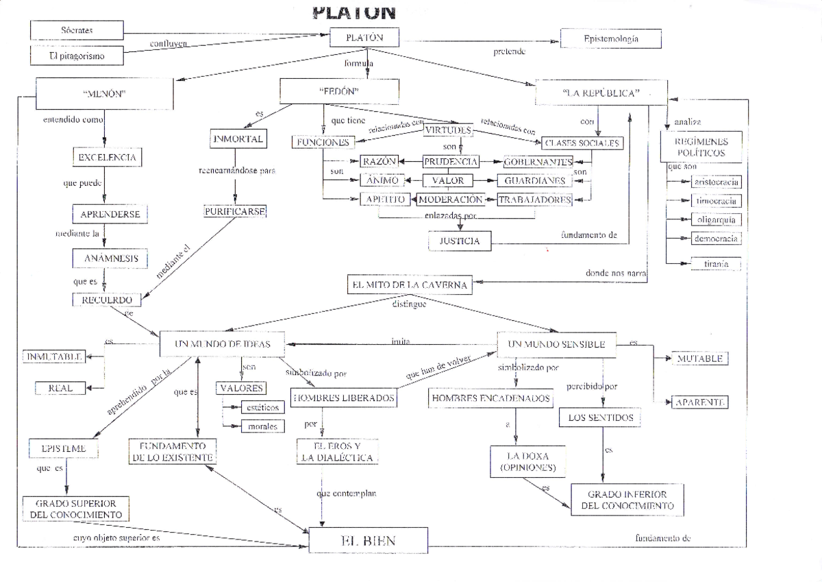 Esquema general Platón - E 6i t ,? a- O E o ü- = N s *a tav >F aa- ! o E o .sg .= 6 rrl J F f ...