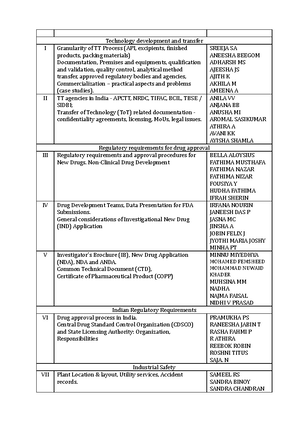 Tablets : classification ,formulation and various techniques - (2 ...