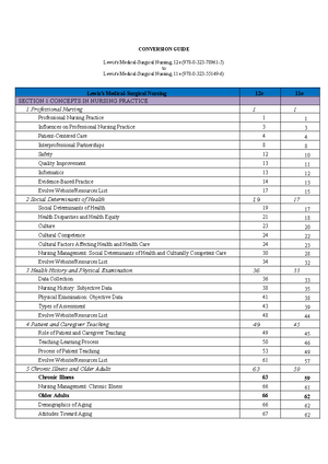 Report sheet - Exam preview - NUR1310 - Room #: Patient: Walk: yes or ...
