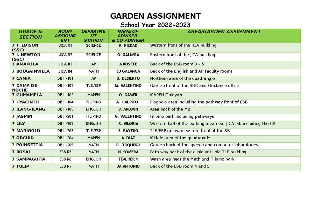 PLAN B ROOM AND Garden Assignmen 2022 2023 edited - GARDEN ASSIGNMENT ...