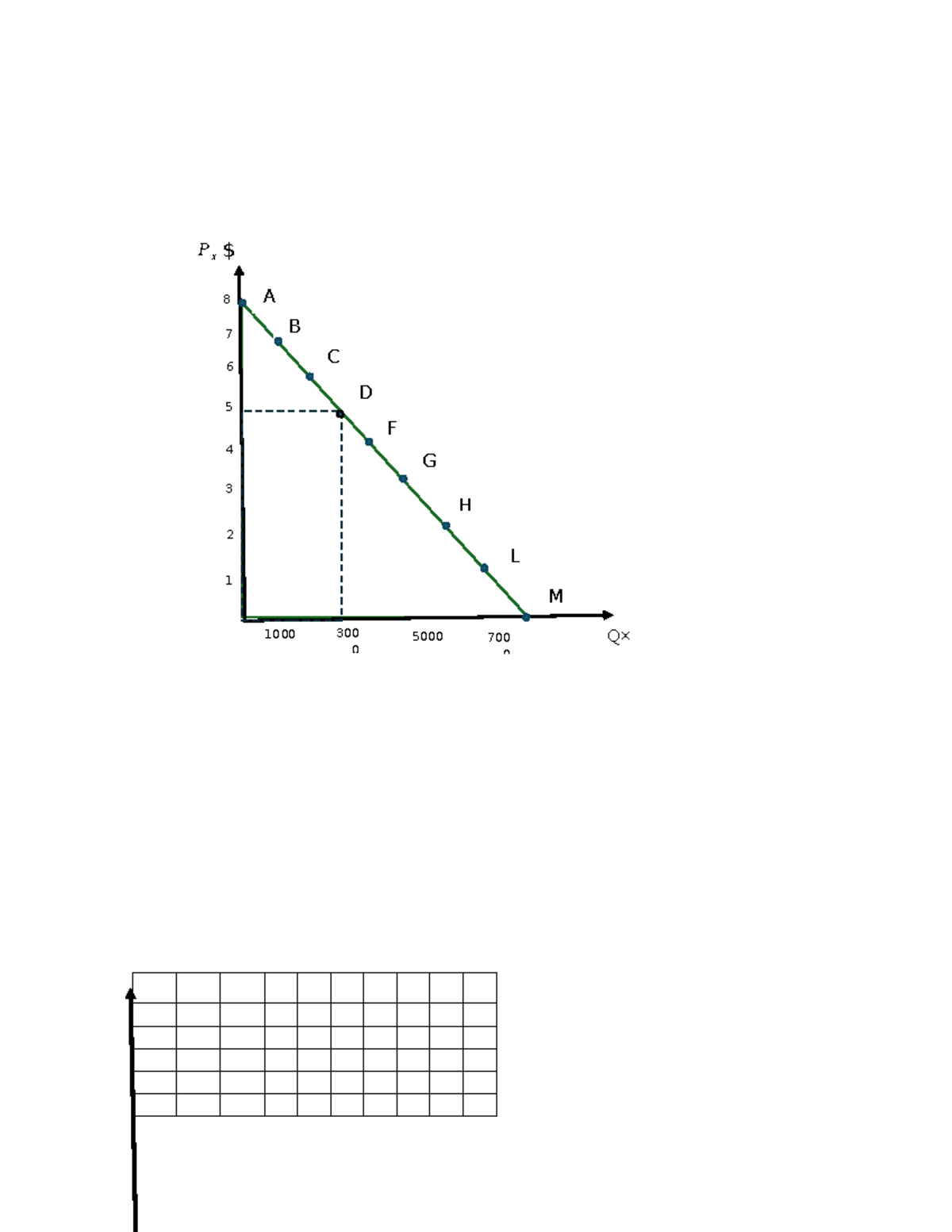 222222222 - HHDHD - Ecuaciones Diferenciales - 7 8 1000 300 0 5000 0 Px ...