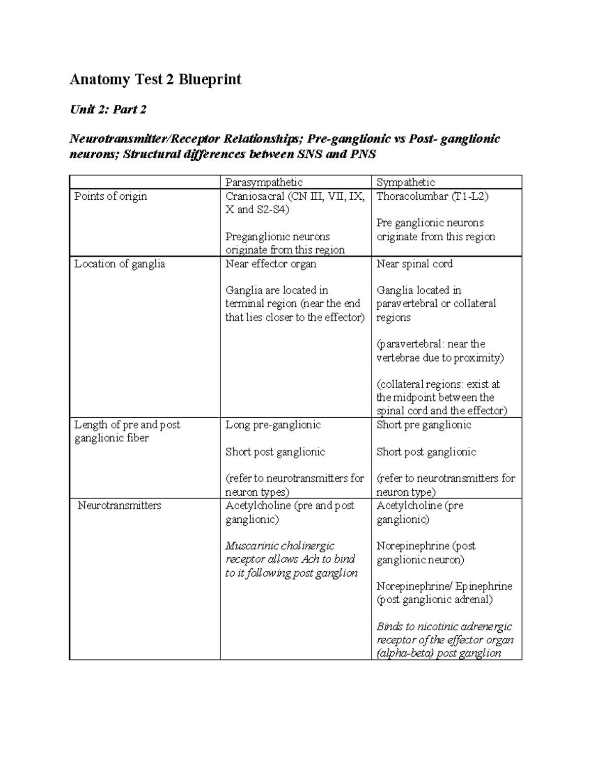 Anatomy Test 2 Blueprint - Anatomy Test 2 Blueprint Unit 2: Part 2 ...