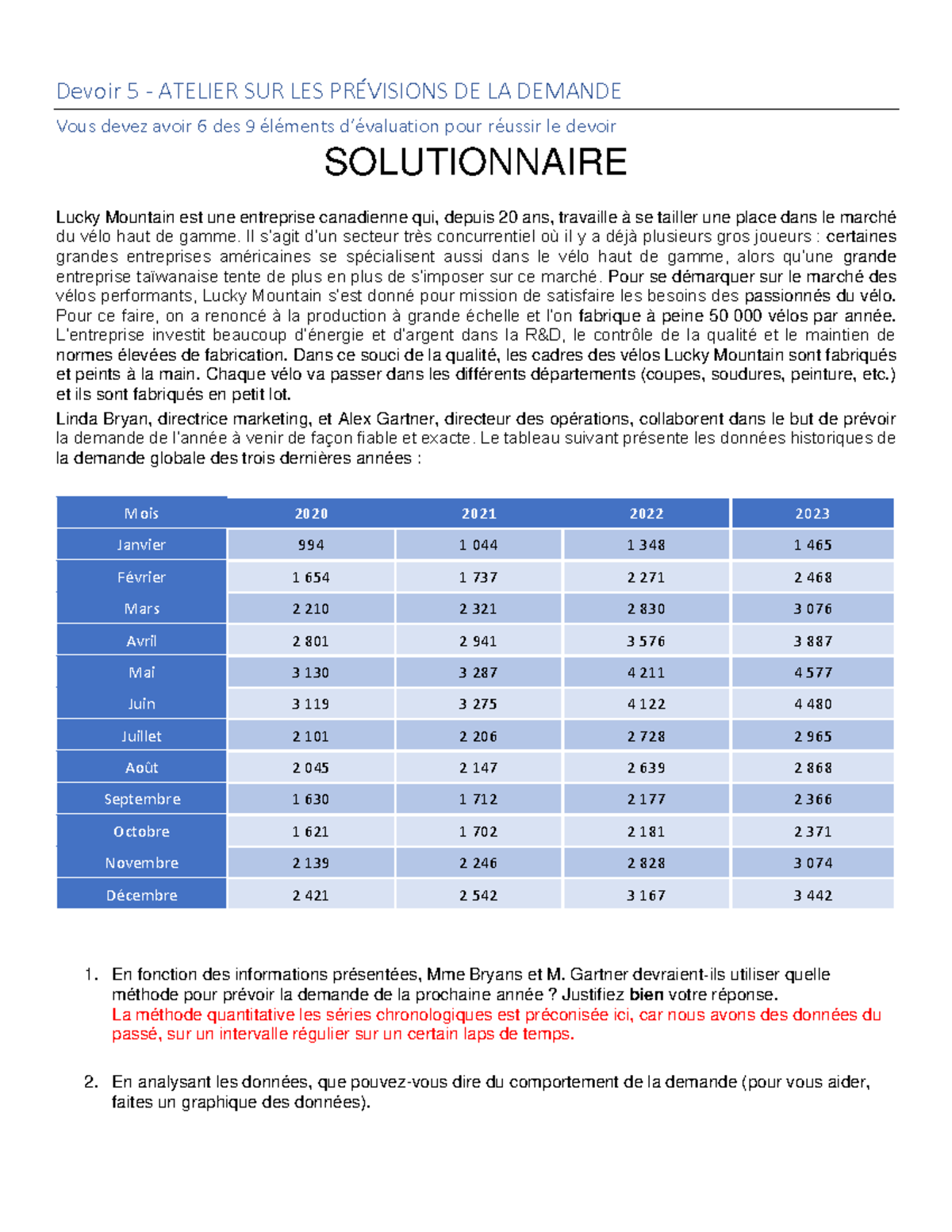 Devoir 5 - Atelier SUR LES PRÉ Visions DE LA Demande - Solutionnaire v2 - Devoir 5 - ATELIER SUR ...