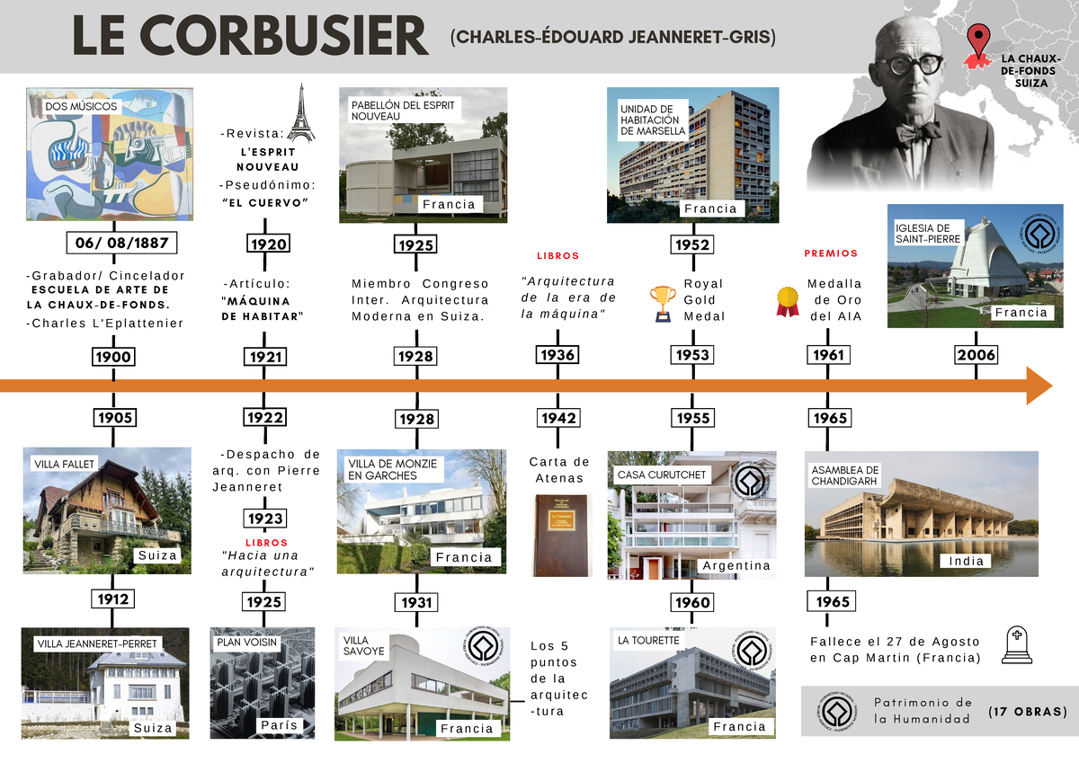 LE Corbusier Final - LERCOBUSIER - INFOGRAFIA - 1905 1922 1921 M e d a l l a d e O r o d e l A I ...