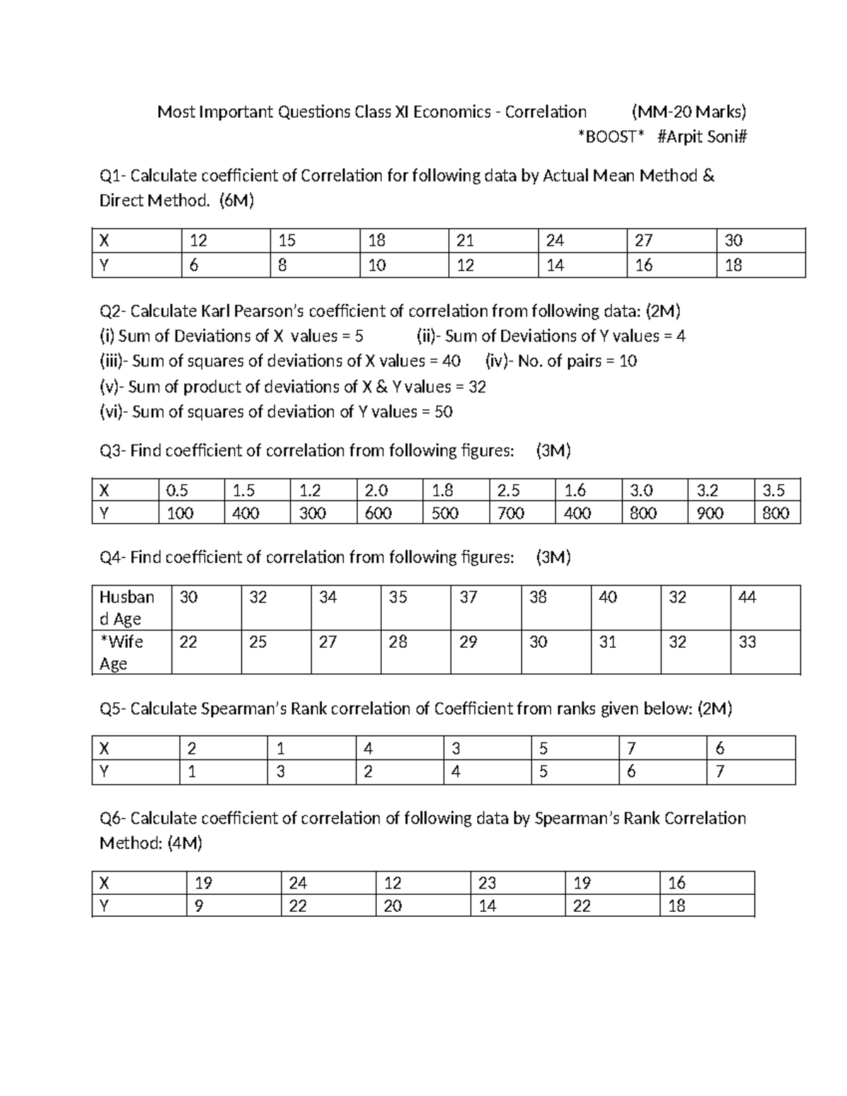 Correlation - Imp Questions - Most Important Questions Class XI ...