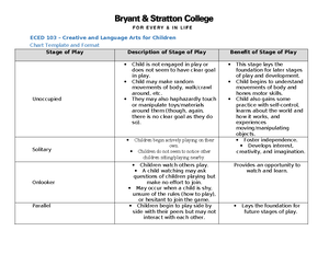 ECED103 Week 6 Stages of Play Report and Essay - ECED 103 – Creative ...