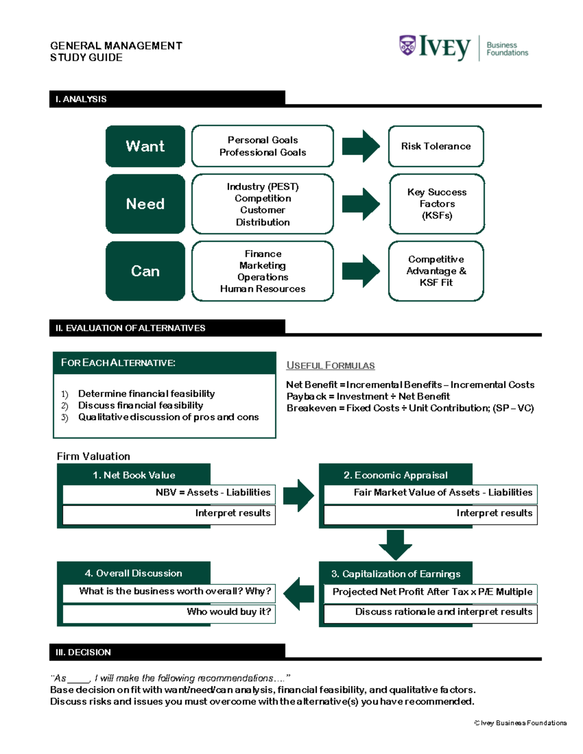 GM Study Guide SU23 - The University of Western Ontario - GENERAL ...