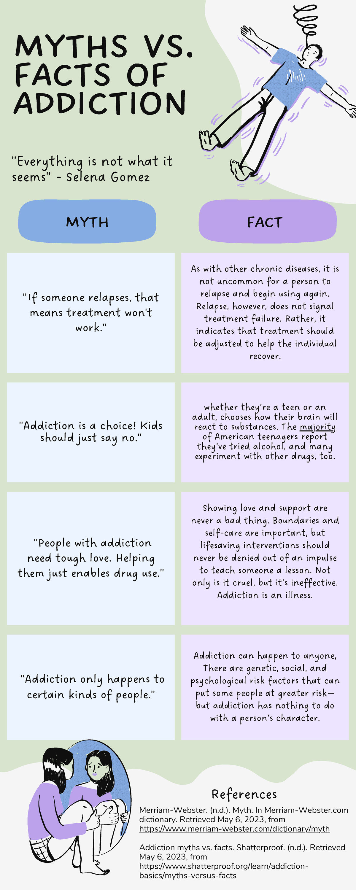 Myths and Facts of Addiction (Mock Group) - "If someone relapses, that ...