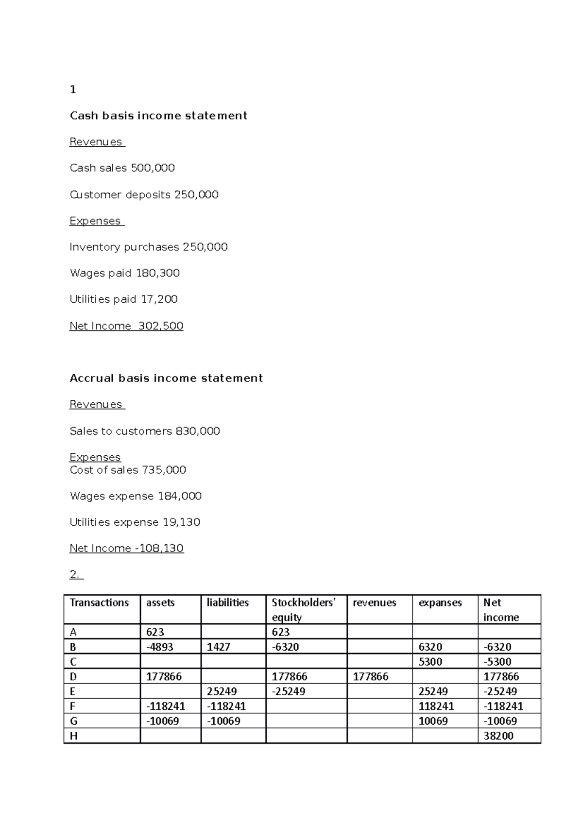 Finance week 5 - zzzzz - 1 Cash basis income statement Revenues Cash ...