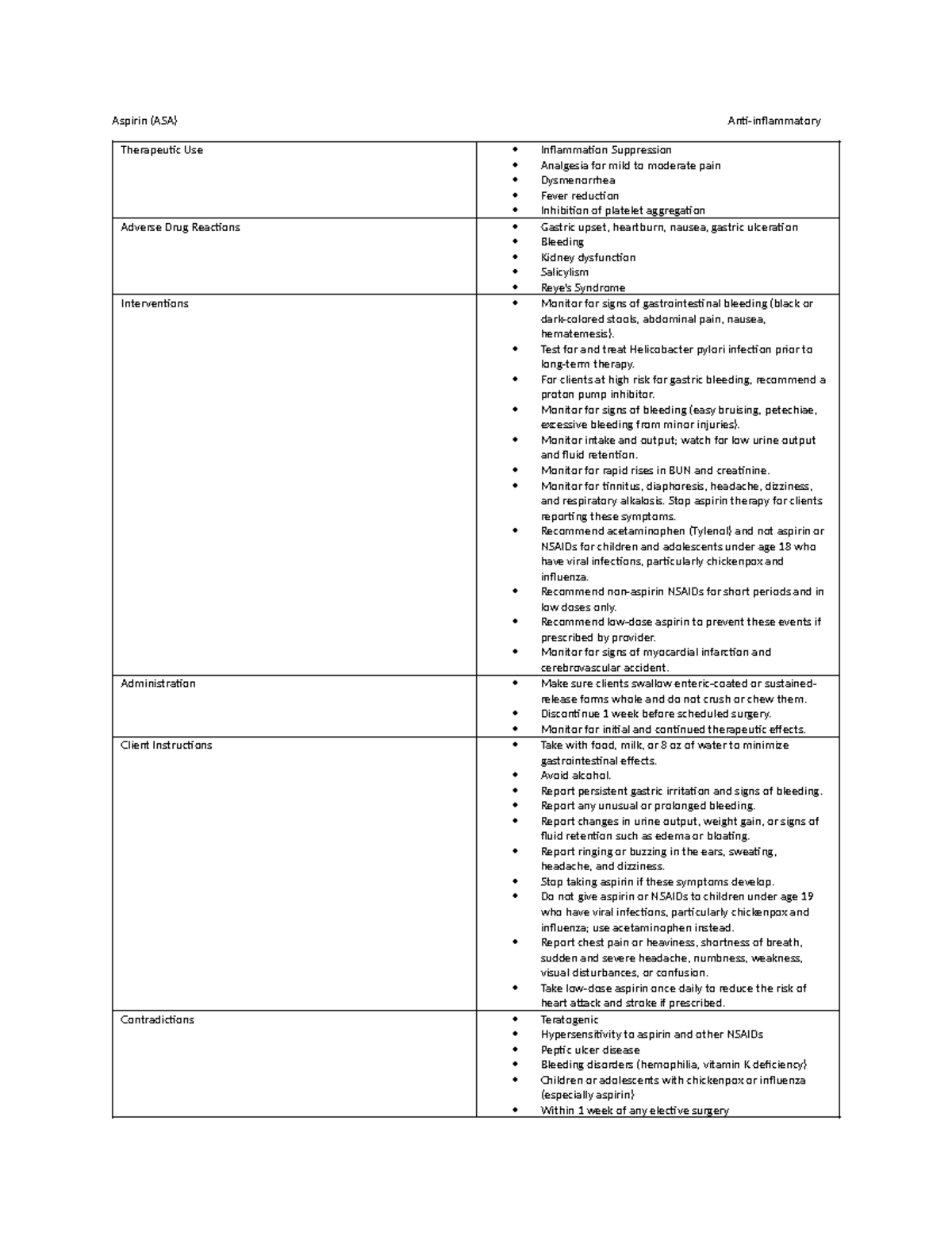 Pain and Inflamation meds - Aspirin (ASA) Anti-inflammatory Therapeutic ...