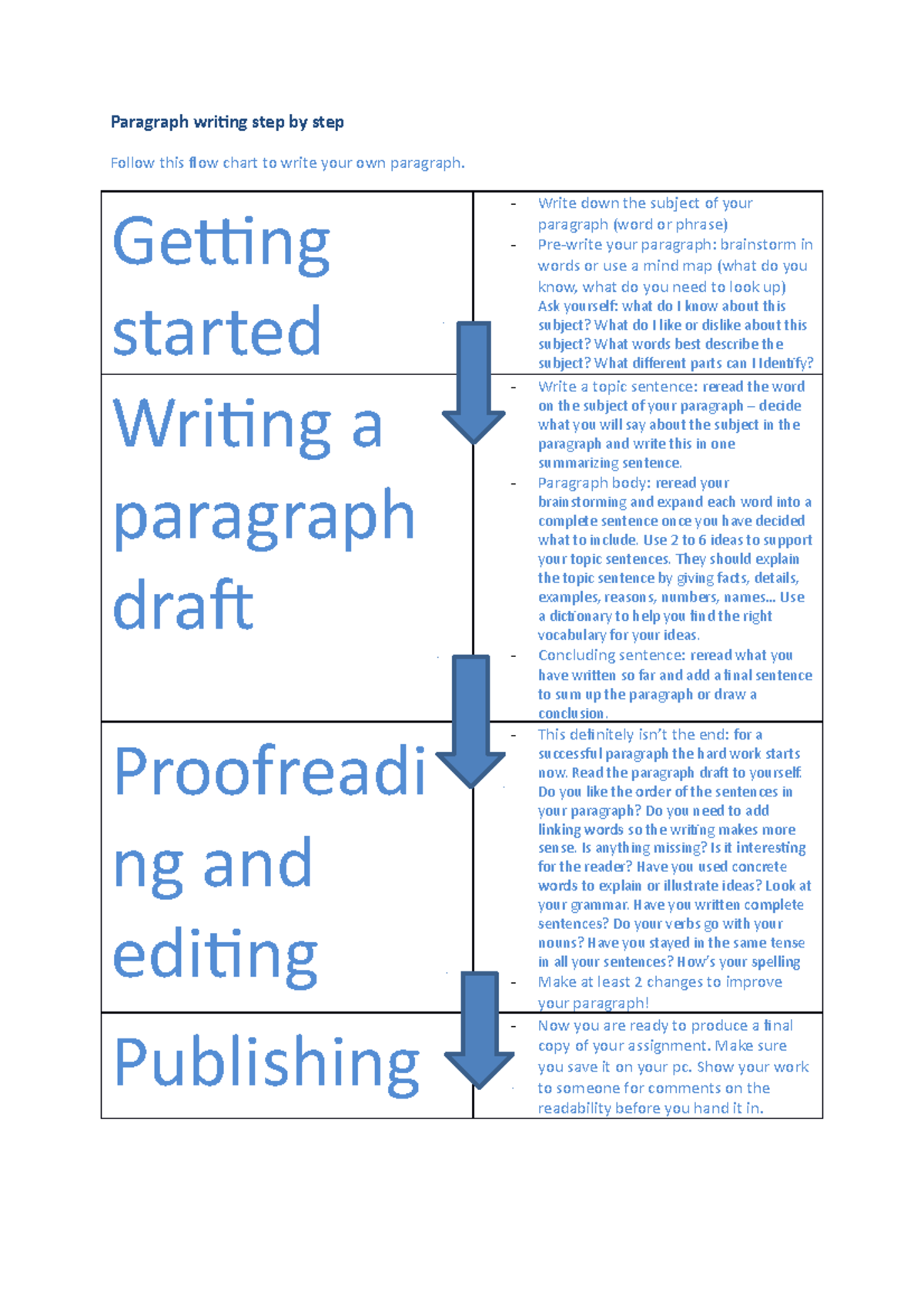 Paragraph writing step by step - Paragraph writing step by step Follow ...
