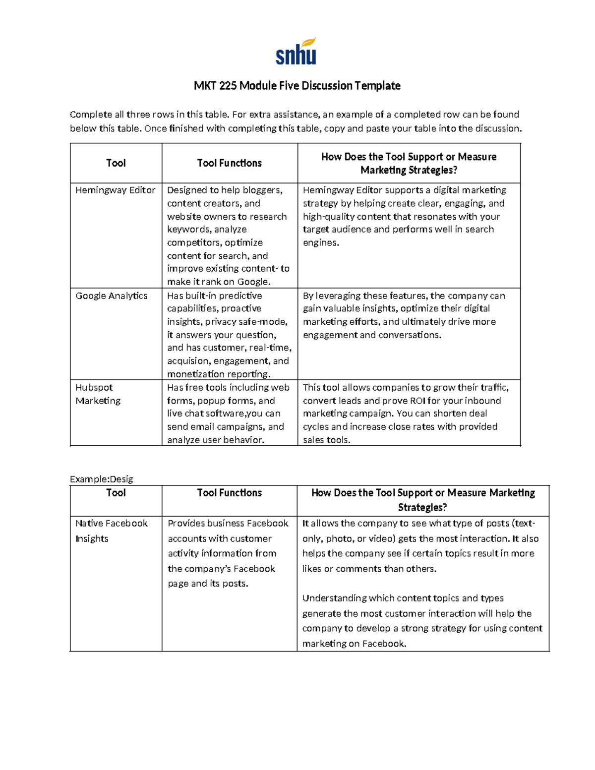 MKT 225 Module Five Discussion - For extra assistance, an example of a ...