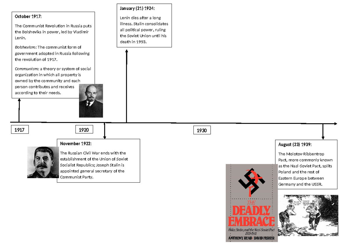 Cold War Timeline 1917-1991 - 1917 October 1917: The Communist ...