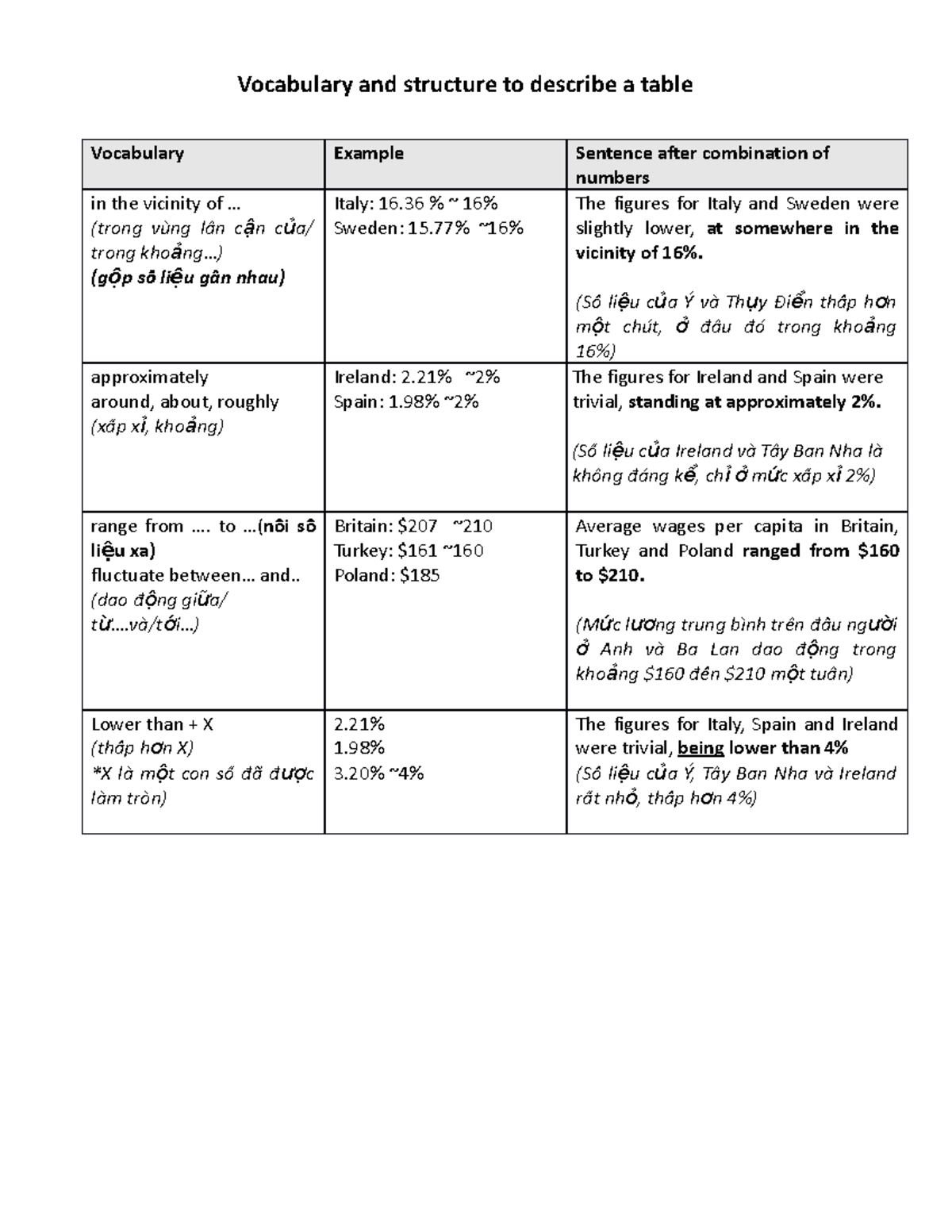 Structure to describe a table - Vocabulary and structure to describe a ...
