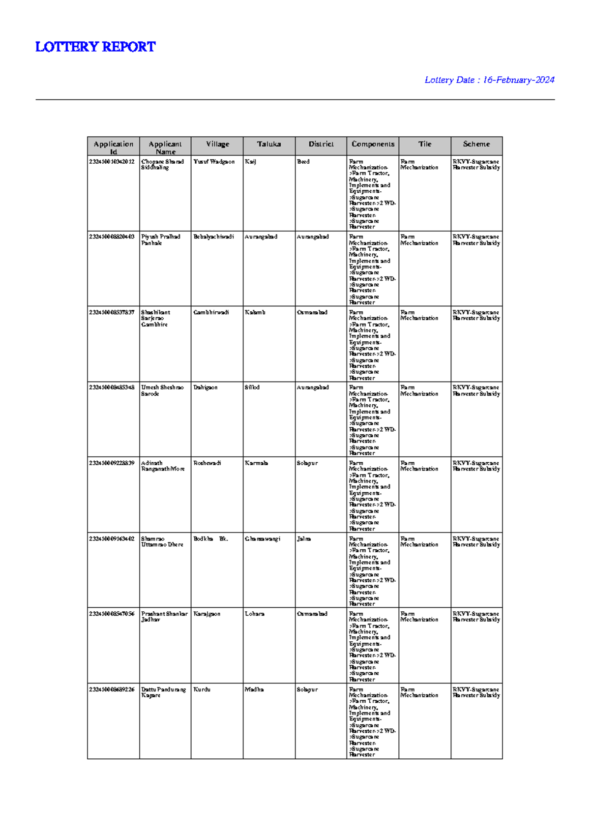 Lottery PDF Lottery Cycle-20 - LOTTERY REPORT Lottery Date : 16 ...
