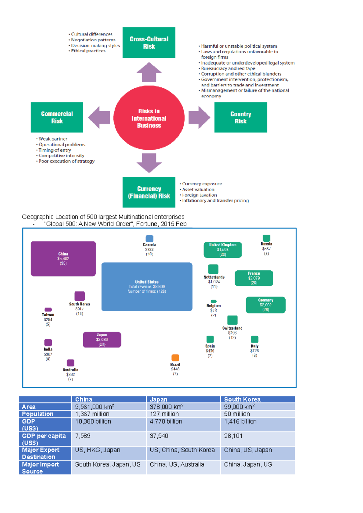 Doing Business in APAC - Geographic Location of 500 largest ...