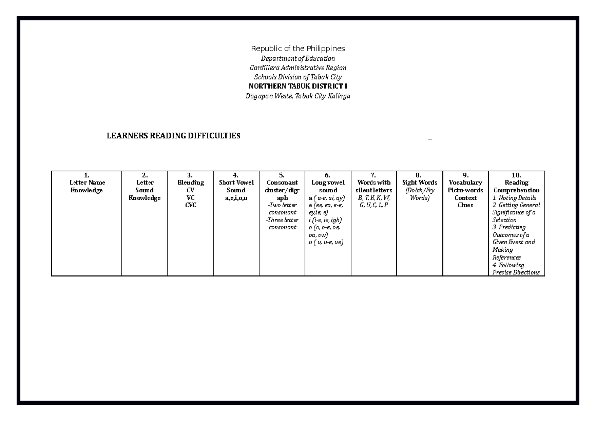 Review Of Related Literature About Online Learning In The Philippines review-of-related-literature-about-online-learning-in-the-philippines