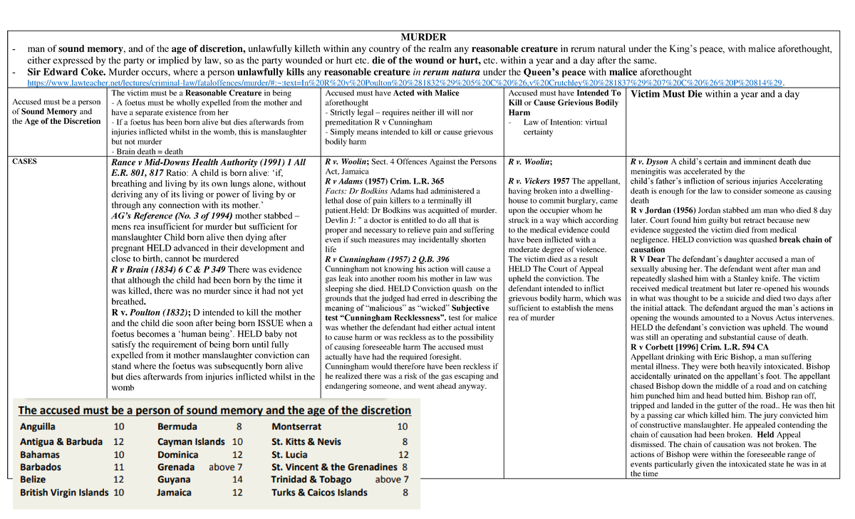 Crim 2 Case Study - Notes Give in class from Dr Matthews - MURDER man ...