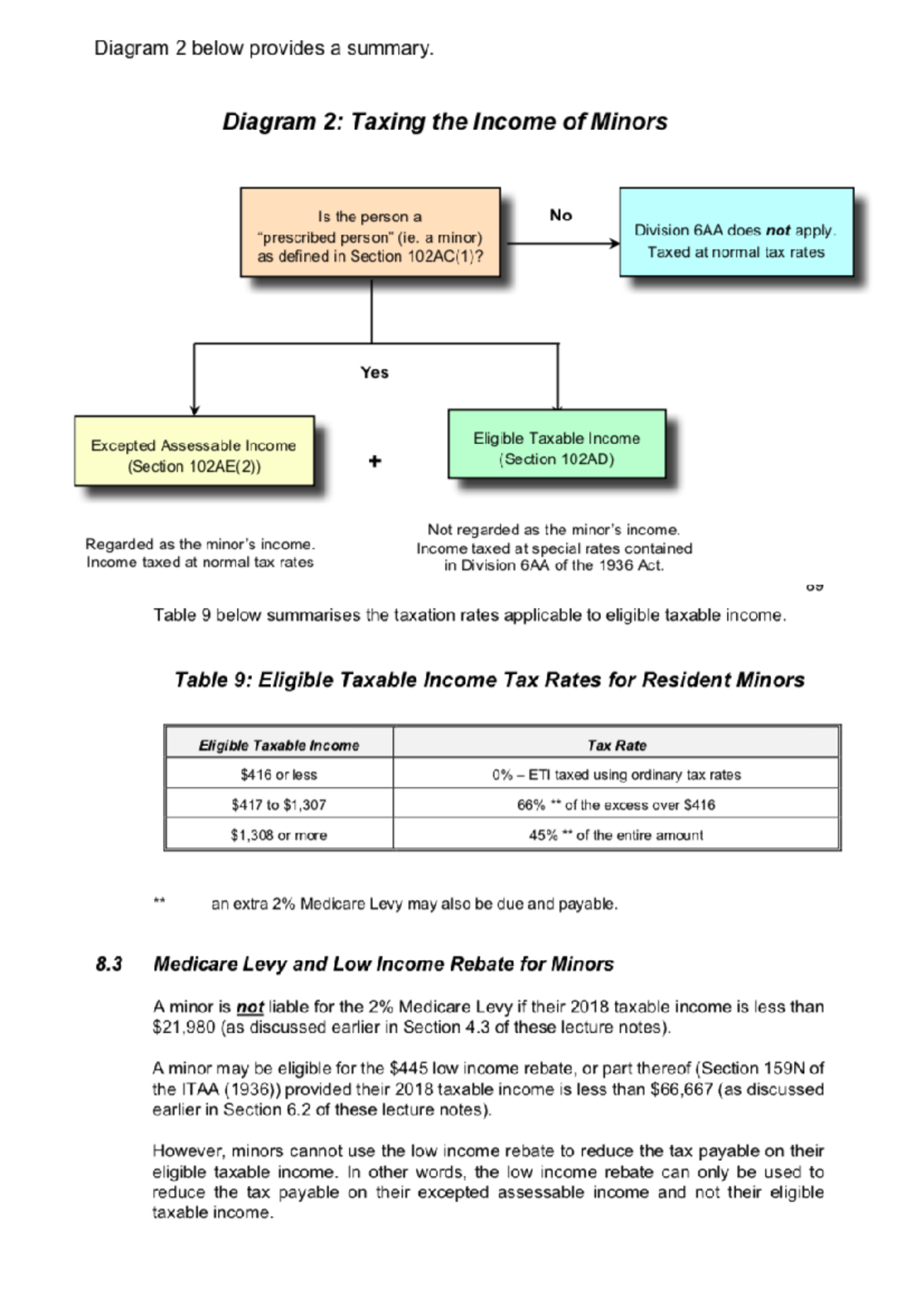 Taxable Income Tables - Diagram 2 below proyides a summary. Diagram 2 ...