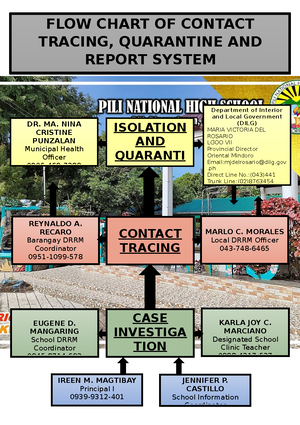 Perdev- 1 Lesson 2 Developing THe Whole Person NEW - Copy - Copy ...