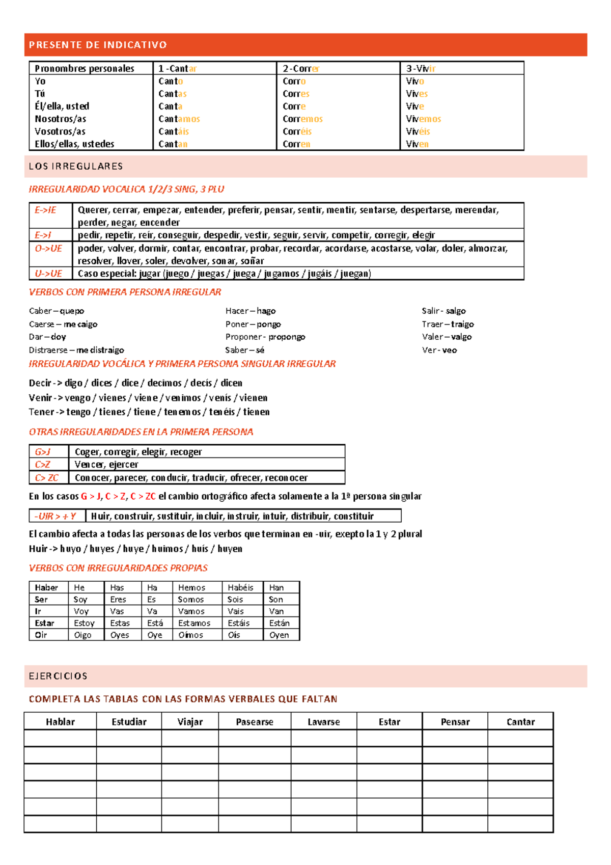 Spagnolo - grammatica spagnola con esercizi - PRESENTE DE INDICATIVO ...