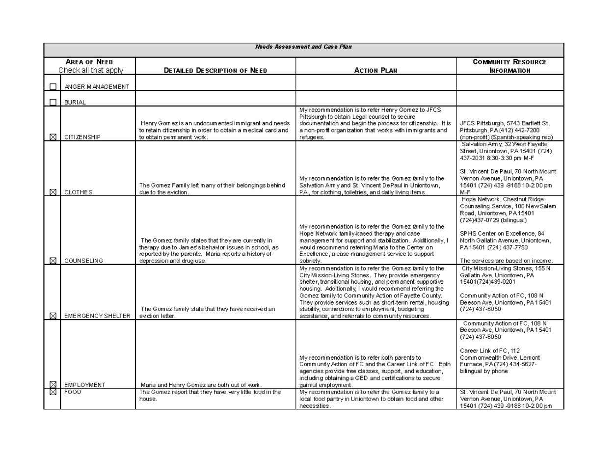 MFT-5103 Week 8 Needs Assessment and Case Plan - Needs Assessment and ...