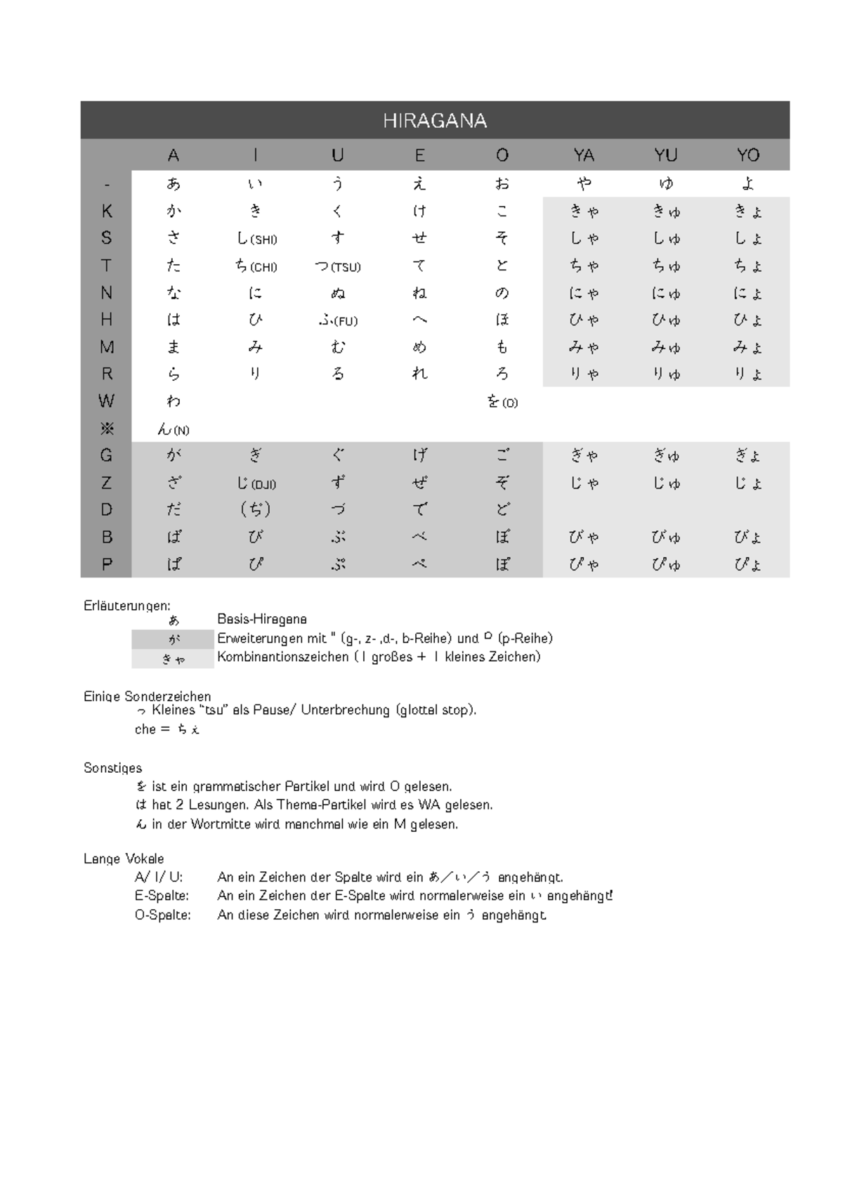 Hiragana Übersicht - )*3"("/" " * 6 & 0 :" :6 : ͋ ͍ ͏ ͑ ͓ ΍ Ώ Α , ͔ ͖ ...