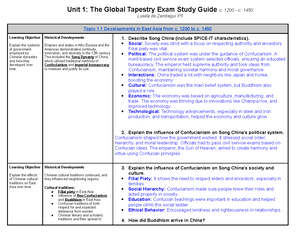 WHAP - Unit 1.3 - Developments in South Southeast Asia graphic ...