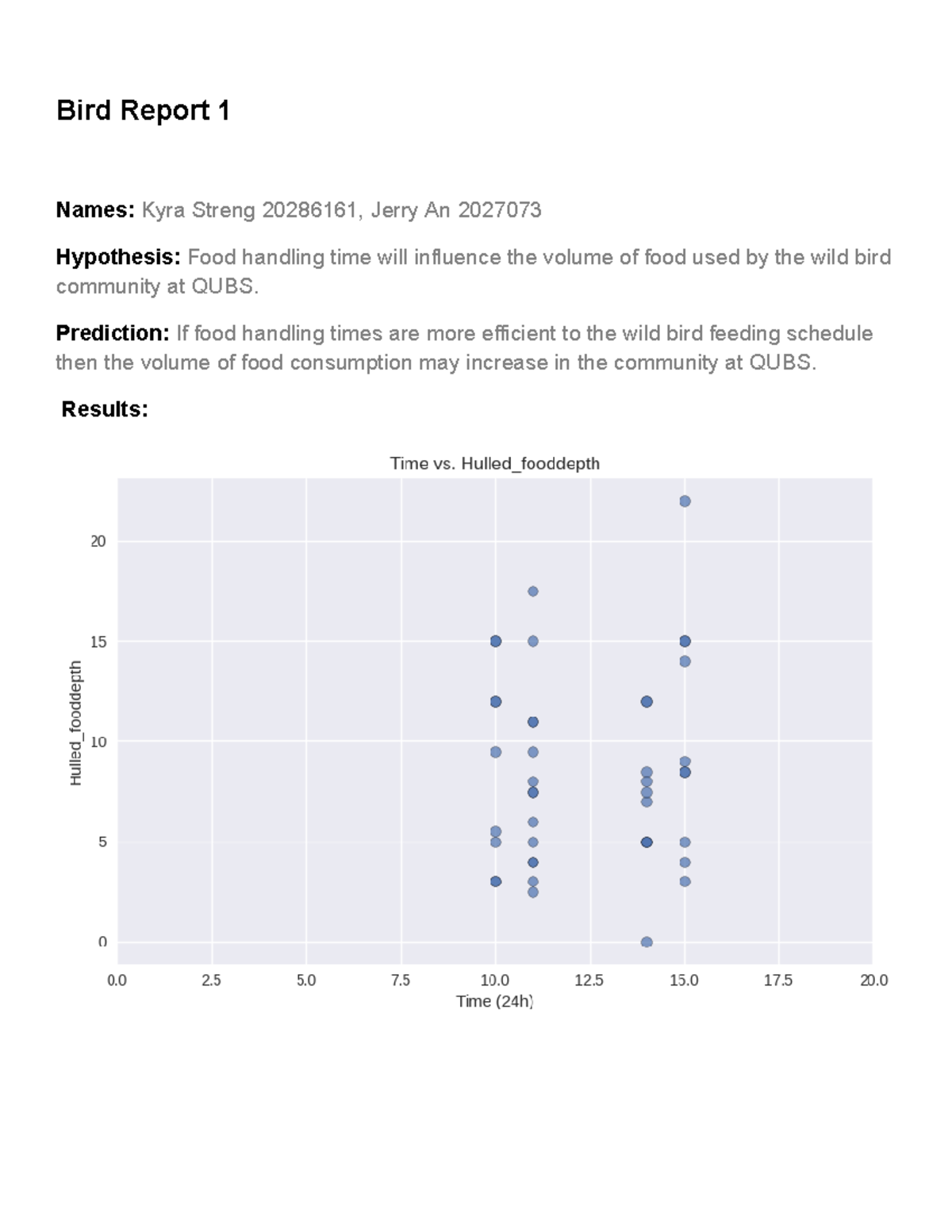 BIOL 300 Bird Report 1 - Bird Report 1 Names: Kyra Streng 20286161 ...