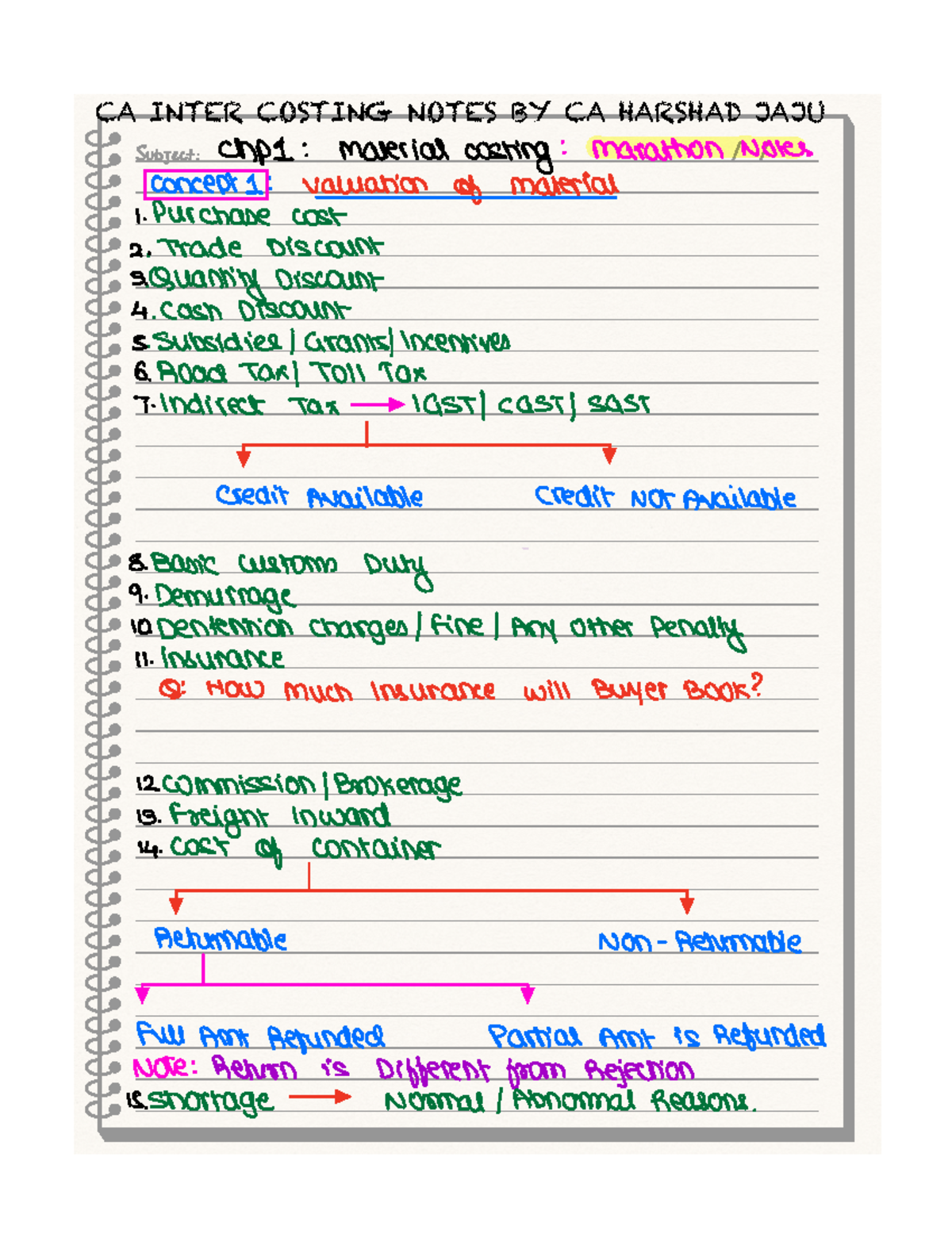 Costing Summary - Subject Chp1 material costing marathon notes concepts ...