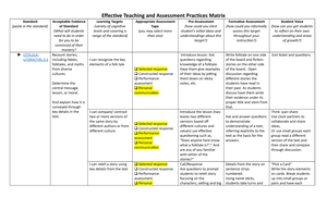Rstewart Culturally Relevant Teaching Practices 06112021 - Creating a ...