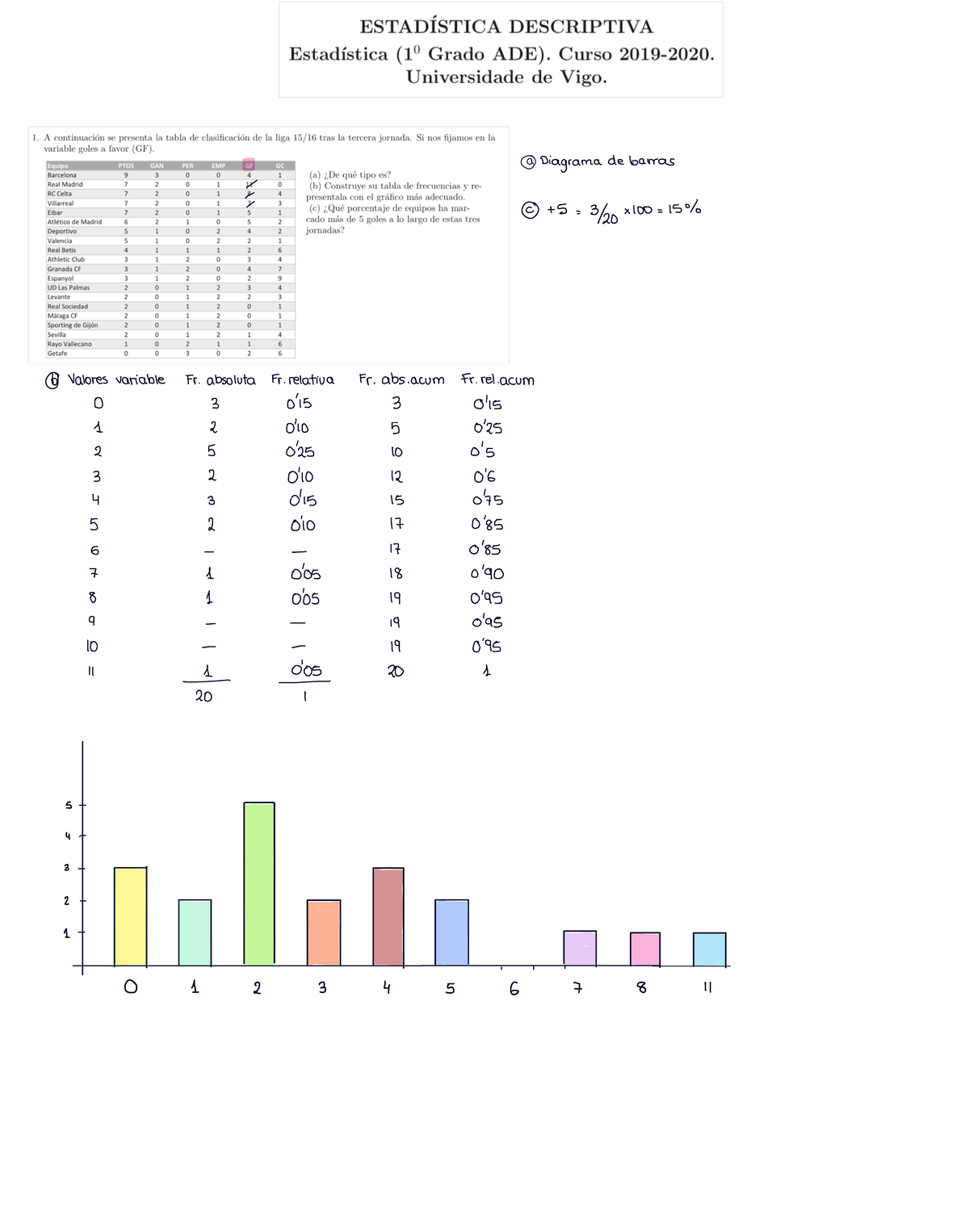 Estadística Descriptiva Practica 1 - Warning: Error during font loading: XMLHttpRequest is not ...