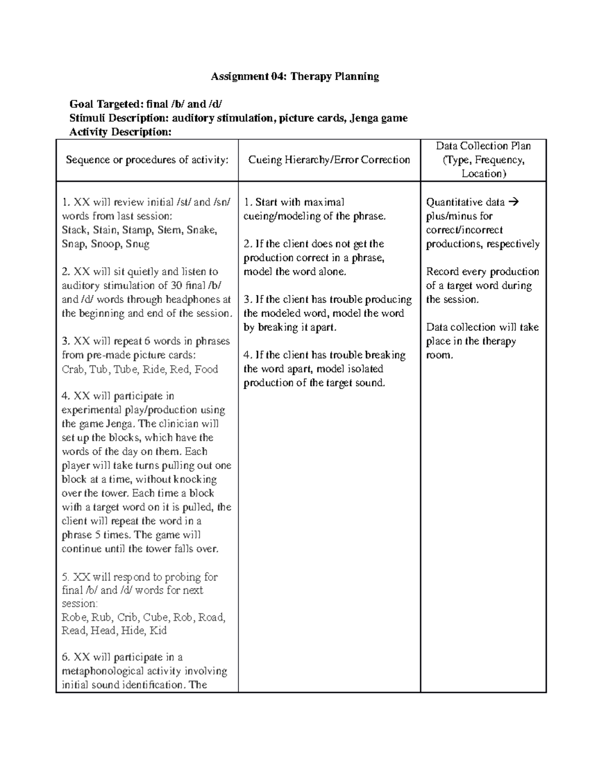 Therapy Planning - Assignment 04: Therapy Planning Goal Targeted: final ...