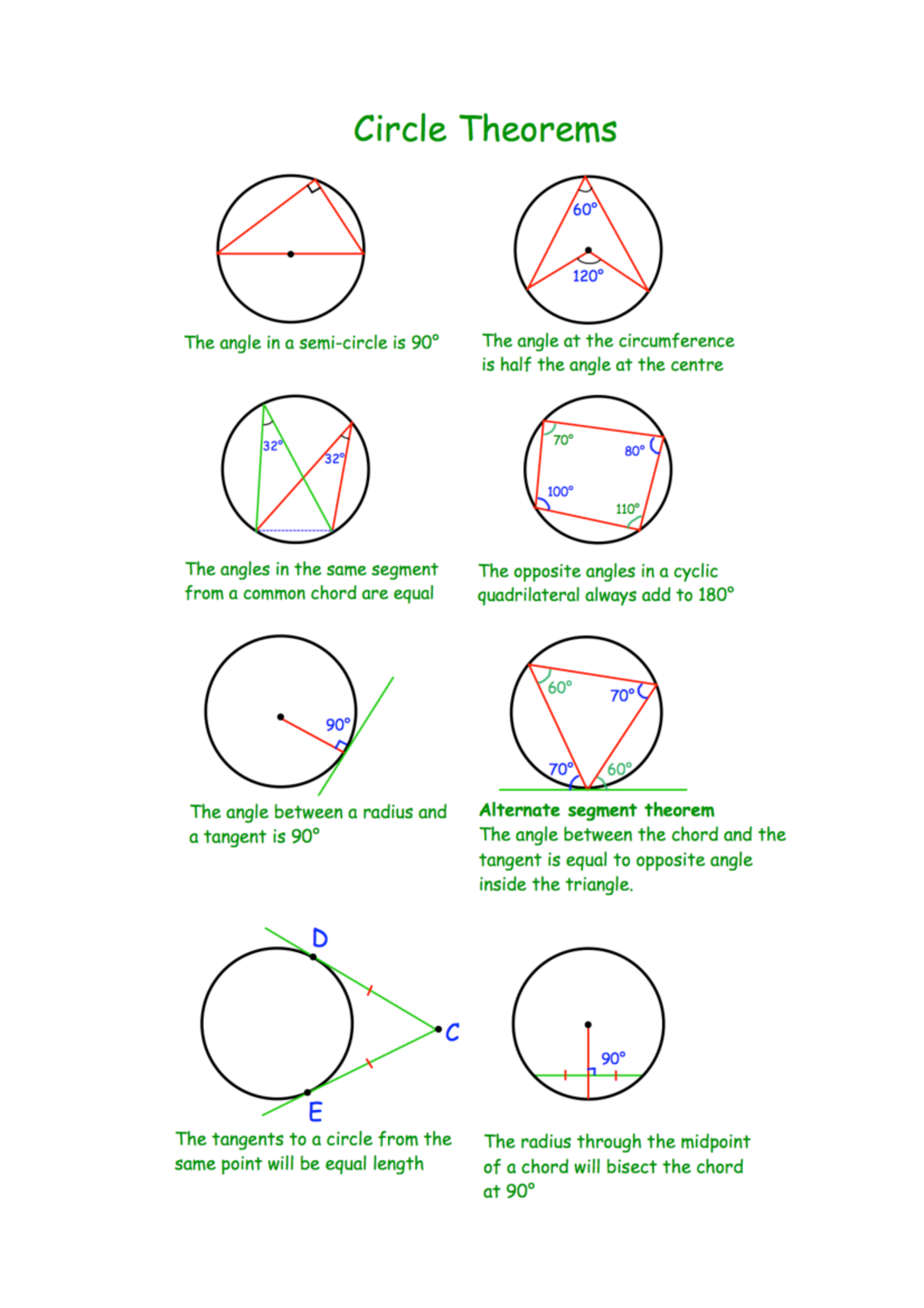 Circle Theorems notes - Circle Theorems The angle in a is The angle at ...
